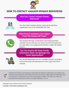 How to Contact Amazon Human Resources?